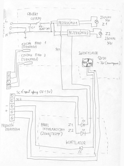 Projekt sterowania obiektem cieplnym - Elportal - Forum